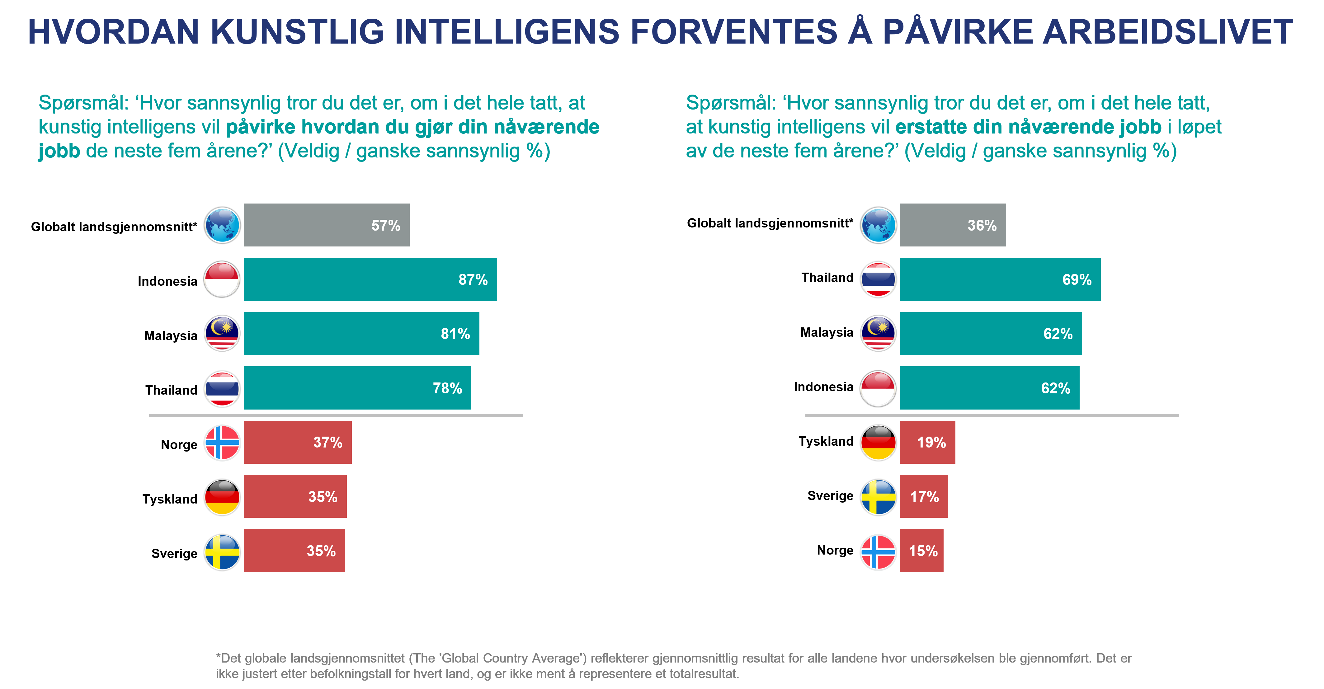 Kunstig intelligens: hvordan vil det påvirke oss? | Ipsos